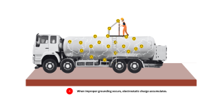 ELECTROSTATIC-TRUCK-GROUNDING - Tank Truck Loading Unloading Grounding ...