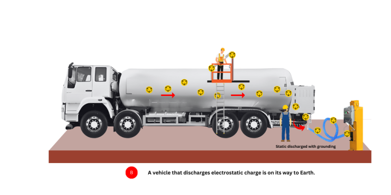 ELECTROSTATIC-TRUCK-GROUNDING - Tank Truck Loading Unloading Grounding Equipment